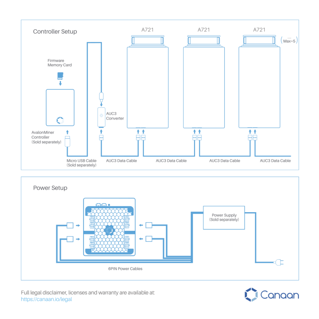 The Rise of the Avalon 721 Bitcoin ASIC Miner - Review - 1st Mining Rig