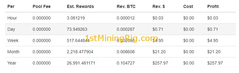 Nvidia Geforce Gtx 1050 1050ti Mining Performance Review 1st Mining Rig